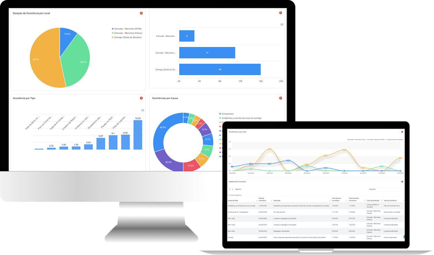Iform – Simples de construir, fácil de usar!